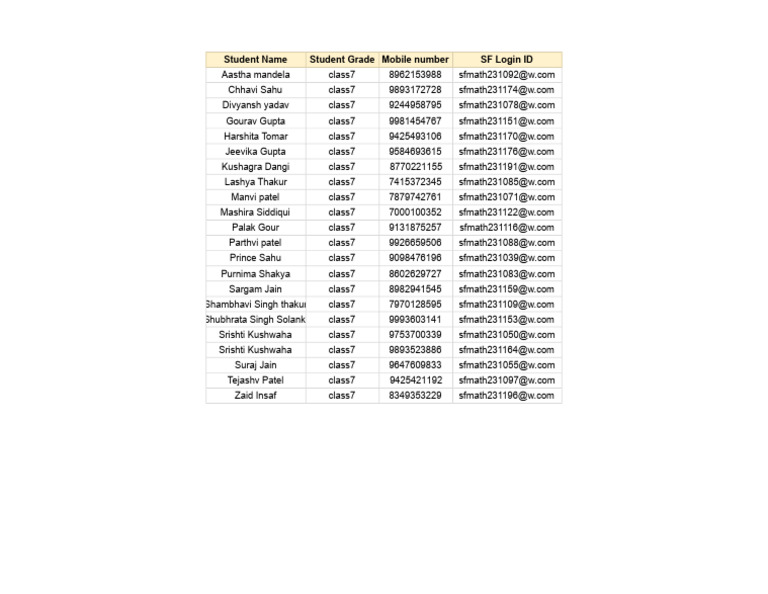 St Thomas Qualified Students Class 7 - Sheet1 | PDF