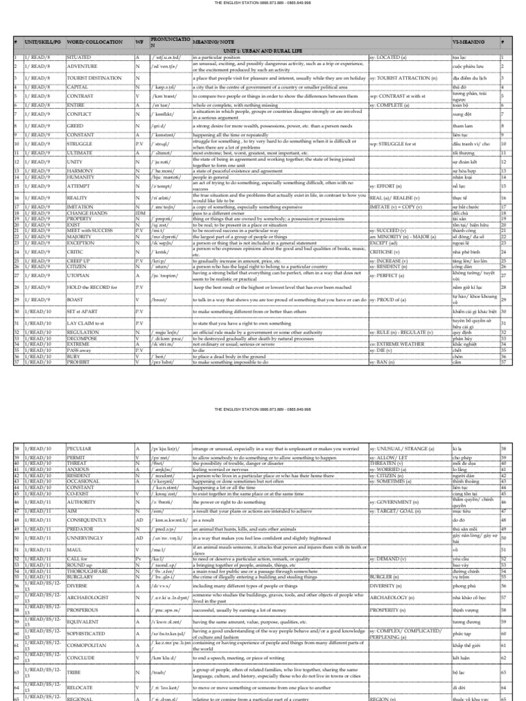 Vocab 1-3 Mindset | PDF