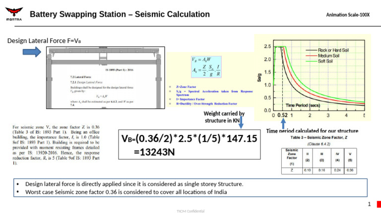 Seismic Analysis Pdf