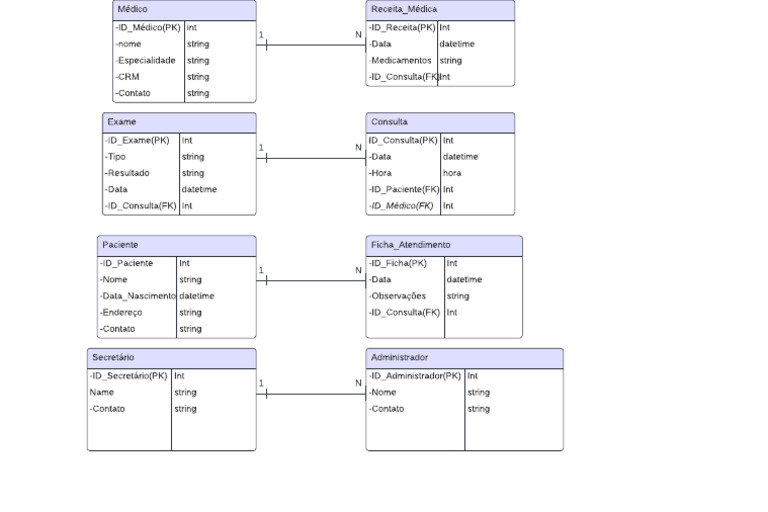 Database ER Diagram (Crow's Foot) (1) | PDF