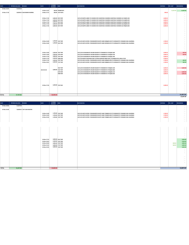 Cash Report | PDF