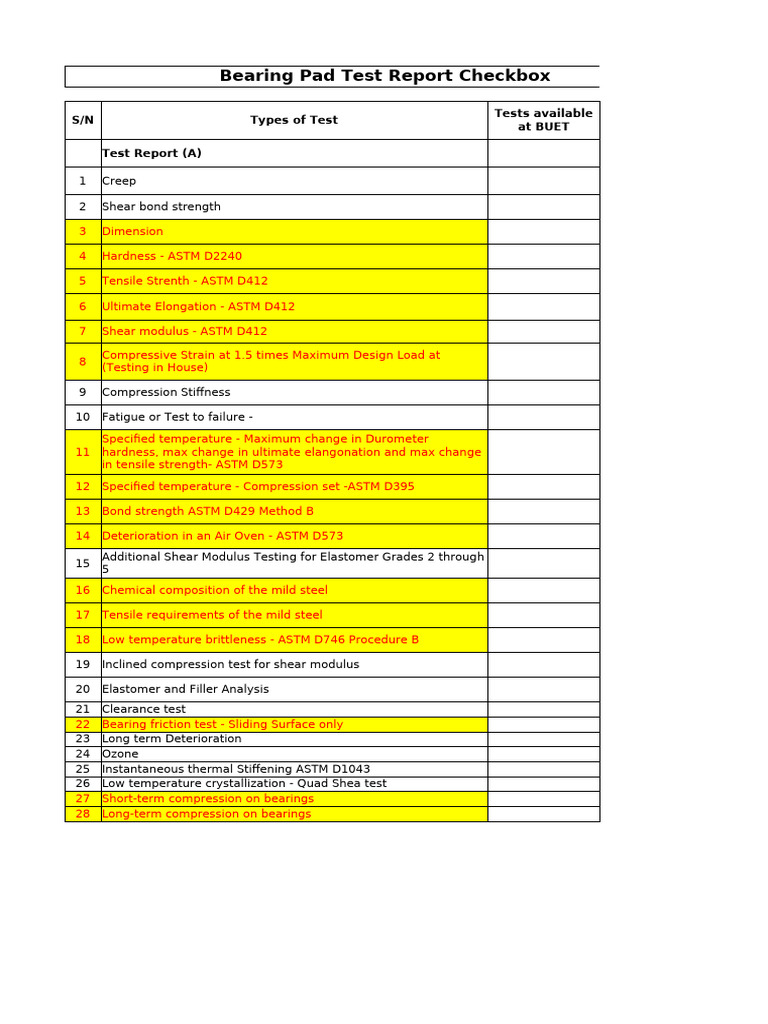 Bearing Pad Test Report Overview | PDF