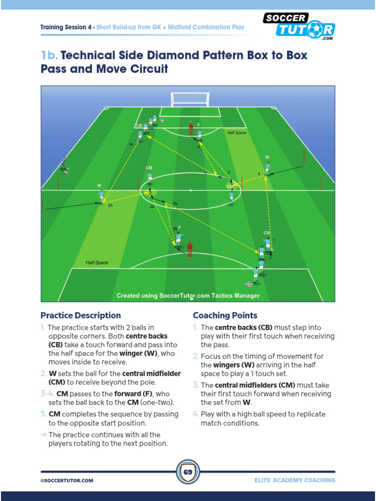 Man City Elite Academy - Coaching Diamond Pattern Positional ...