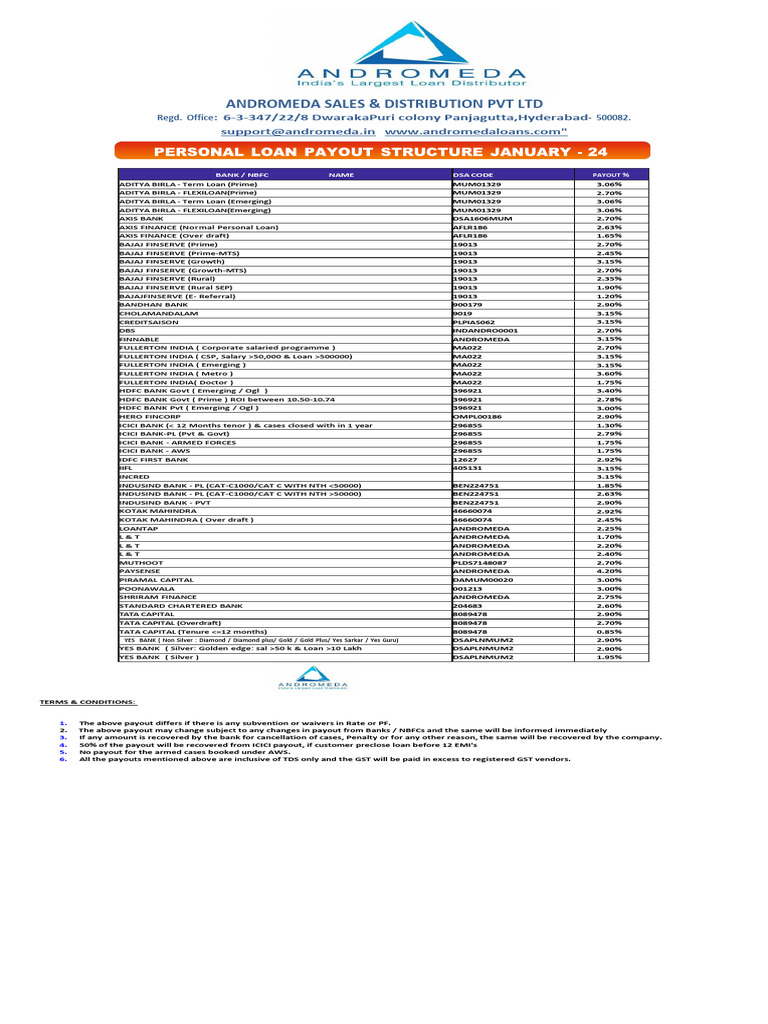 Andromeda DSA Payout Structure Overview | PDF | Service Industries ...