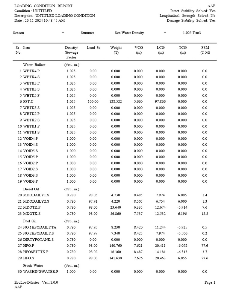 Loading Condition Report Summary | PDF | Fuel Oil | Ships