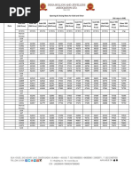 Today Price List MMTC PAMP | PDF | Numismatics | Coins