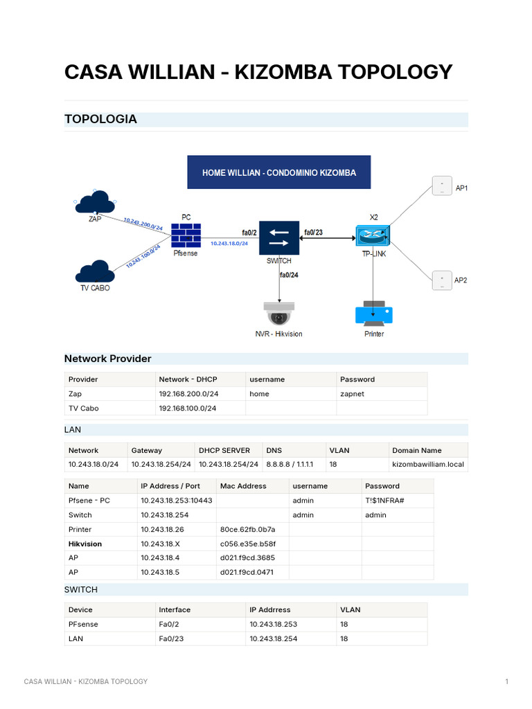 Casa Willian - Kizomba Topology | PDF | Computer Network | Computing