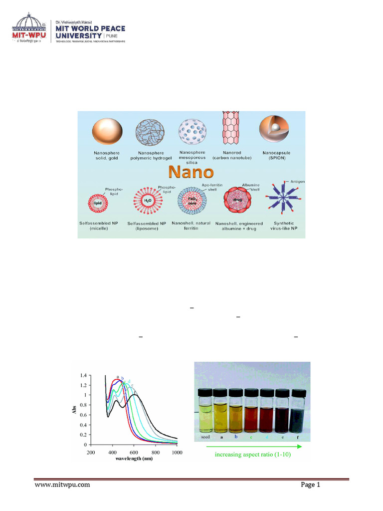 Dimensions of Nanomaterials Explained | PDF | Nanomaterials | Graphene