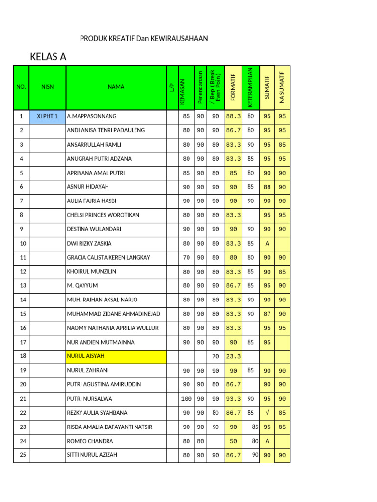 Daftar Nilai Xi Pht 24 ( a-b ) | PDF | Microsoft Excel | Microcomputer Software