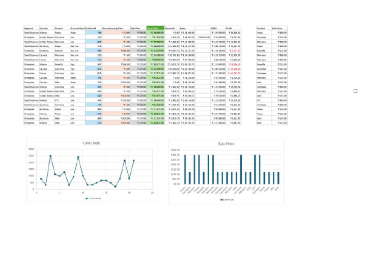 Nasreen Begum B | PDF