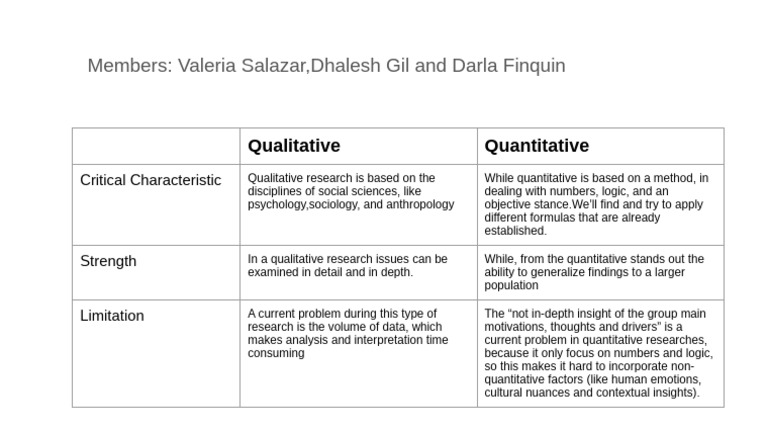 Qualitative Vs Quantitative | PDF