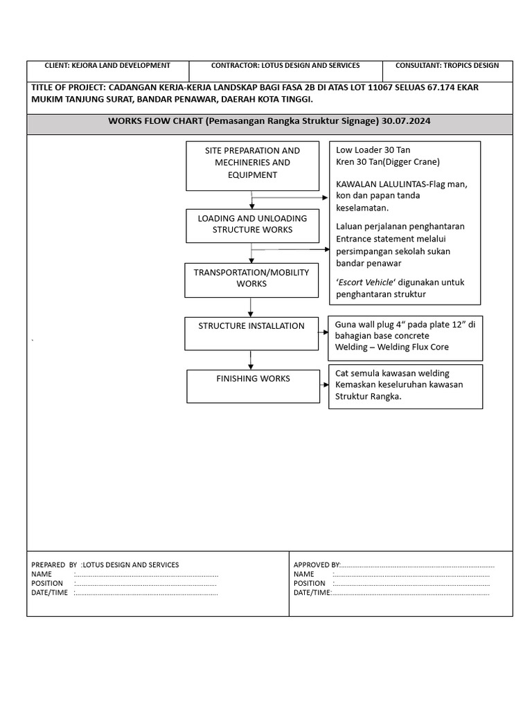 Flow Chart Struktur Rangka | PDF