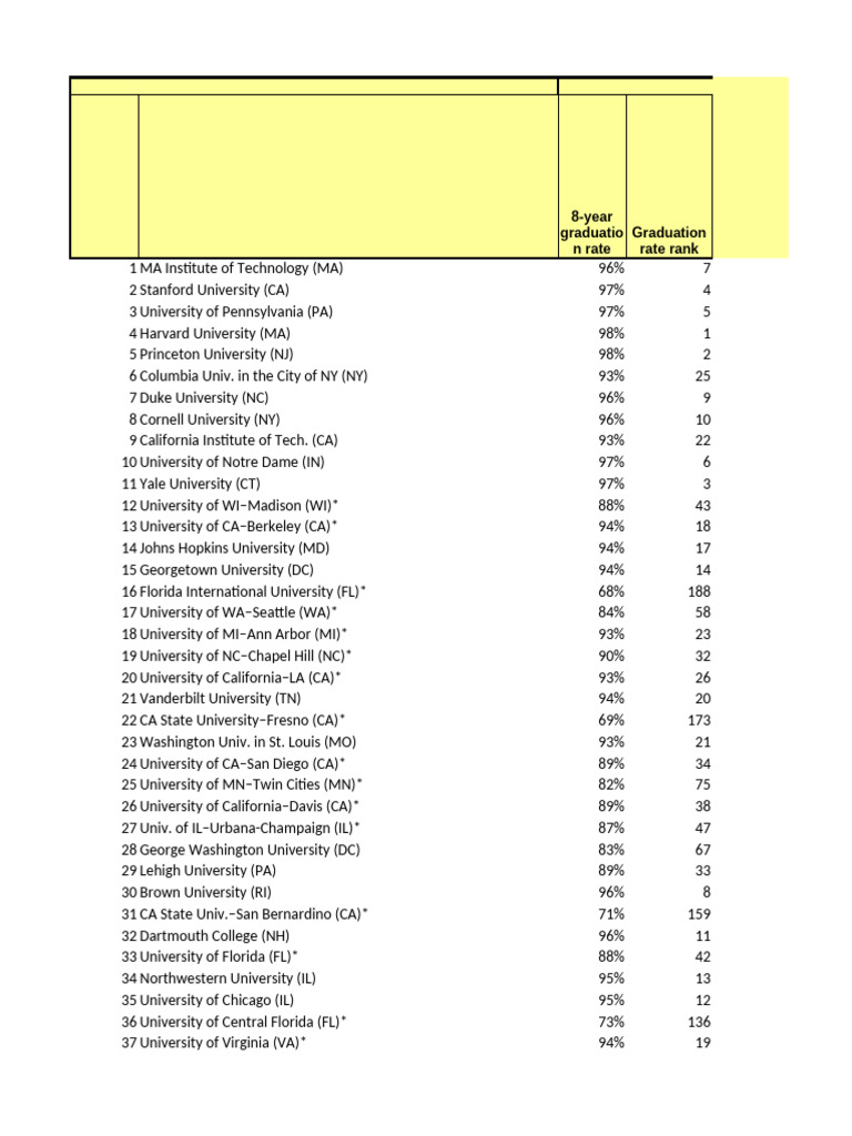 Main Rankings 2024 | PDF