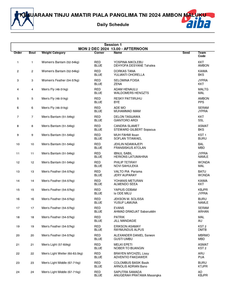 Sesi Hari 1, Senin 2 Des 24 | PDF | Boxing People | Boxers