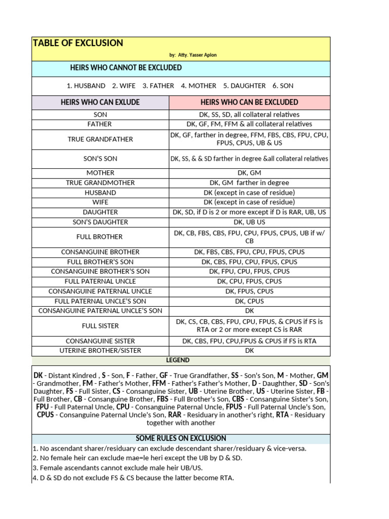 TABLE OF EXCLUSION by Atty. Apion | PDF | Computer Architecture | Computing