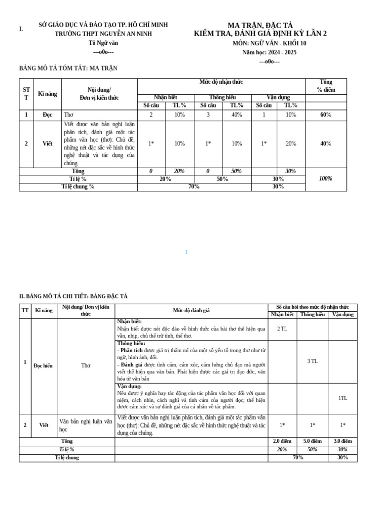 Ma Tran KTDK Lan 2 Ngu Van 10 | PDF