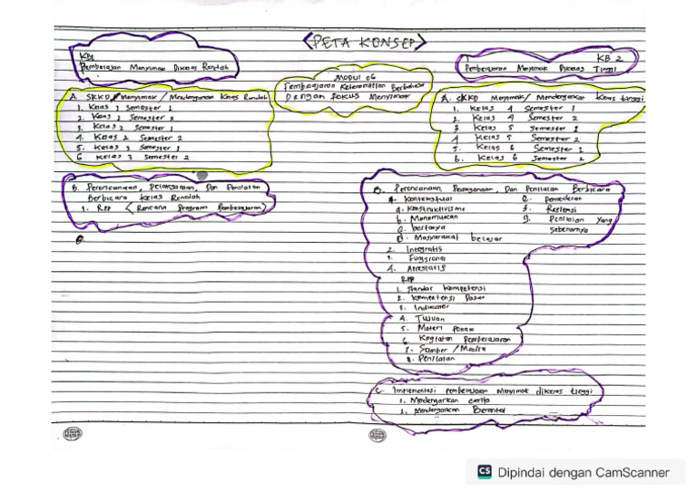 Tugas Peta Konsep Modul 06 - Romi Amanda | PDF