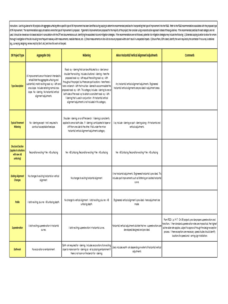 3r Plus Aggregate Surfacing | PDF | Surveying | Road
