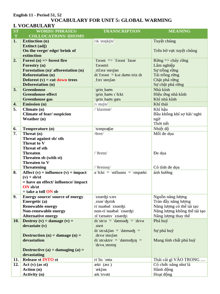 E11 - P51,52 - Vocab of Unit 5 | PDF | Climate Change | Greenhouse Gas