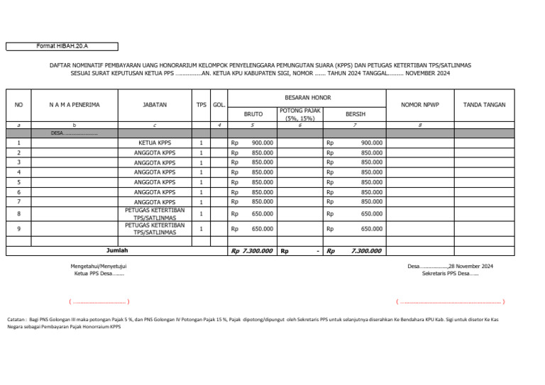 Daftar Nominatif KPPS & Satlinmas | PDF
