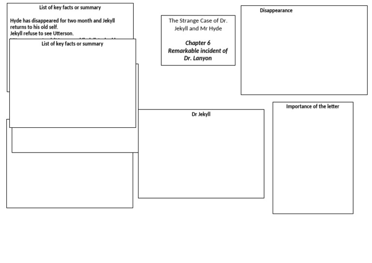 Chapter 6 Mind Map | PDF