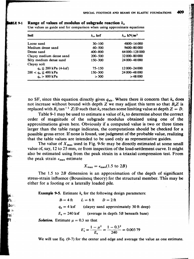 SPRING CONSTANTS | PDF