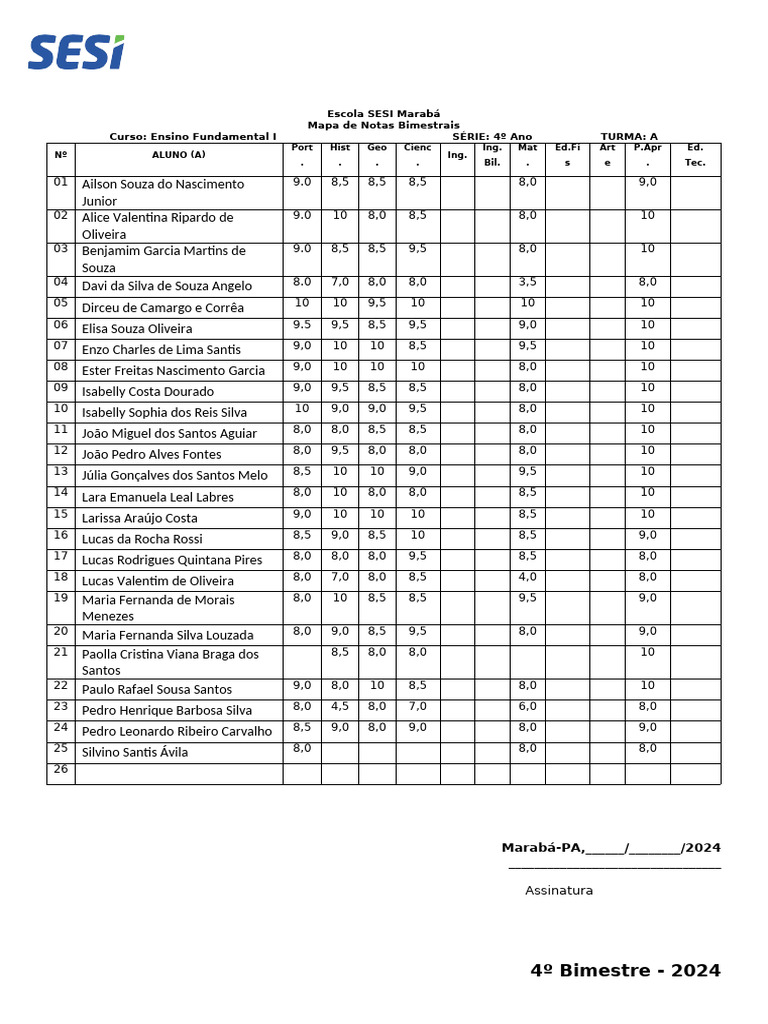 MAPAS DE NOTAS 4 Ano 4º Bimestre | PDF
