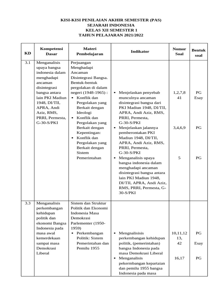 Kisi-Kisi PAS Sejarah Kelas XII | PDF