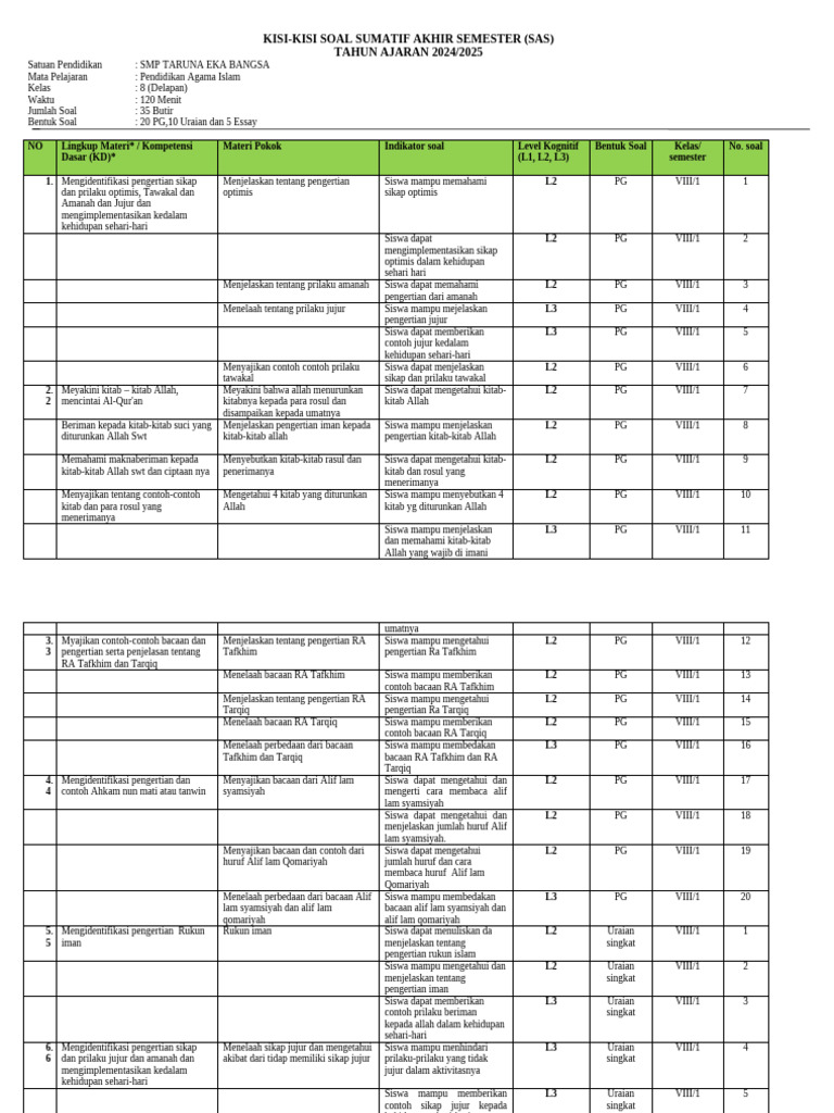 kisi kisi PAI KELAS 8 | PDF