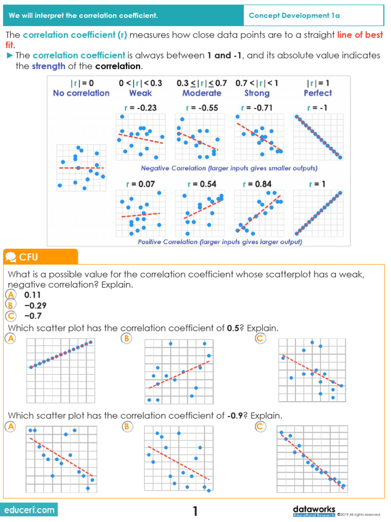 Compute and Interpret the Correlation Coefficient (SID.C.8) [1983] Student 04152024 | PDF ...