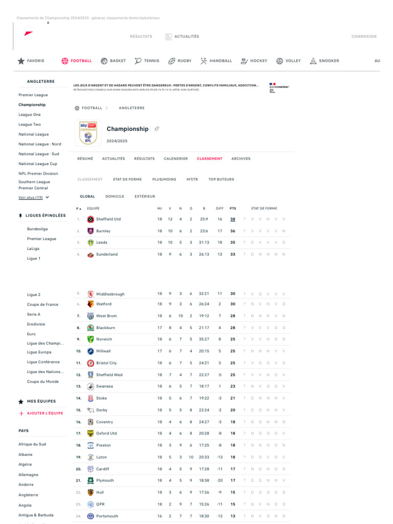 Classements de Championship 2024 - 2025 - Football - Angleterre | PDF ...