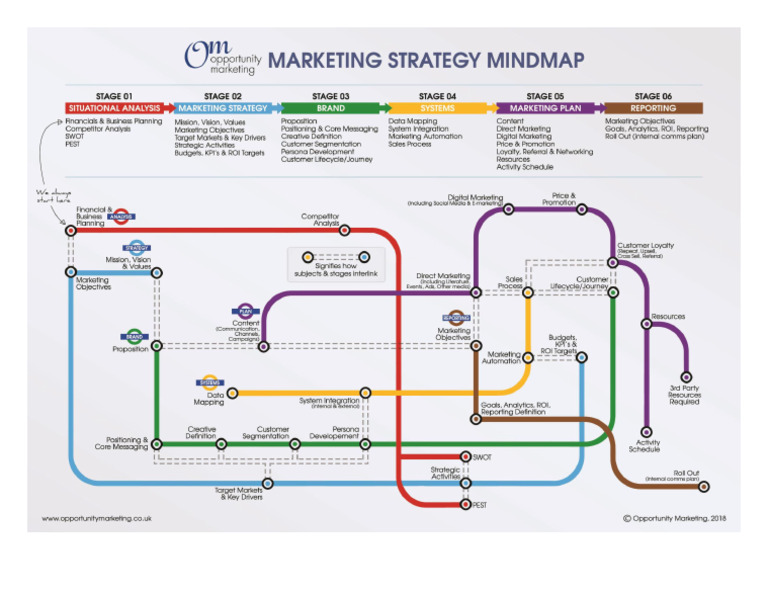 Marketing Strategy Map | PDF