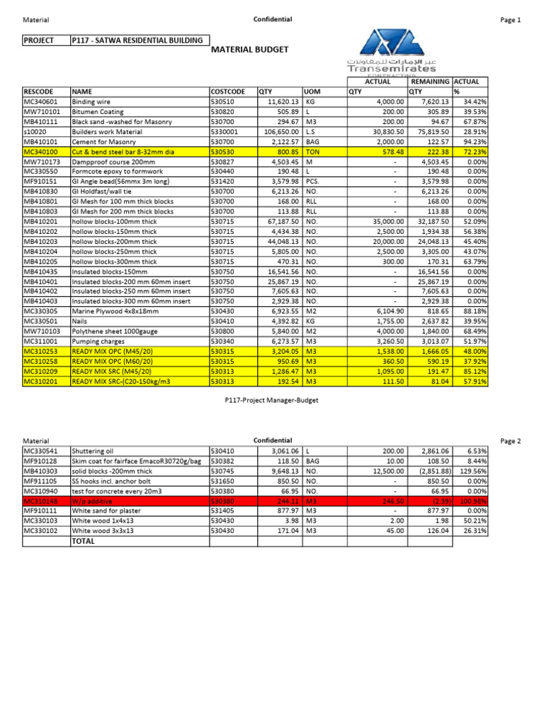 P117-Material Report April | PDF | Structural Engineering | Building