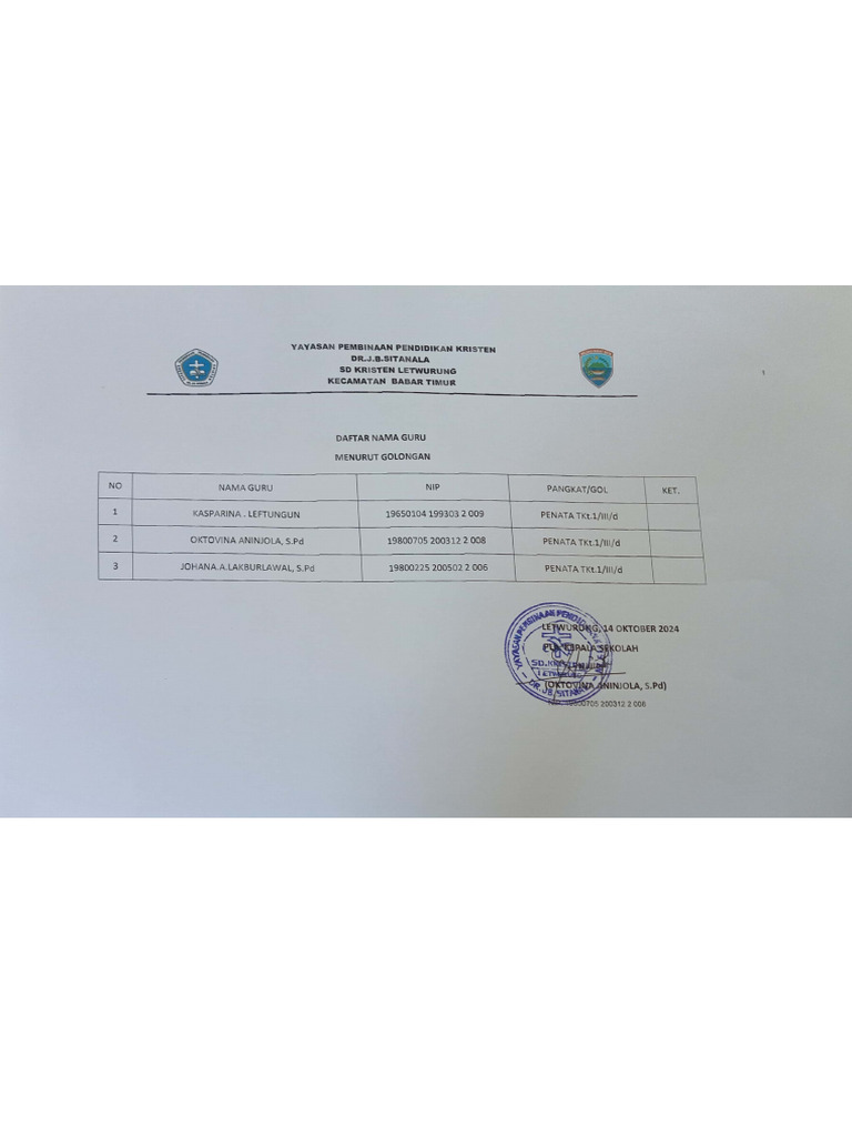 Daftar Nama Guru SDK Letwurung Gol 3b Dan 3d | PDF
