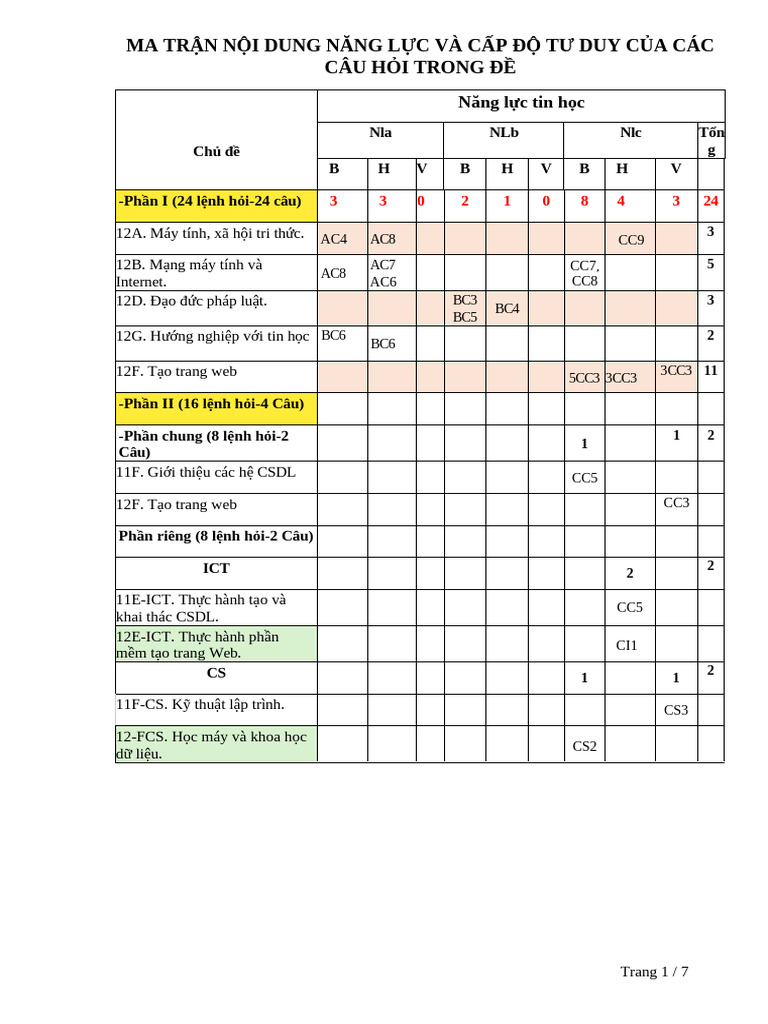 TRUONG THPT NGUYEN THI MINH KHAI XD CAU HOI THI TOT NGHIEP TIN HOC 2025 - Cúc Nguyễn Thị | PDF