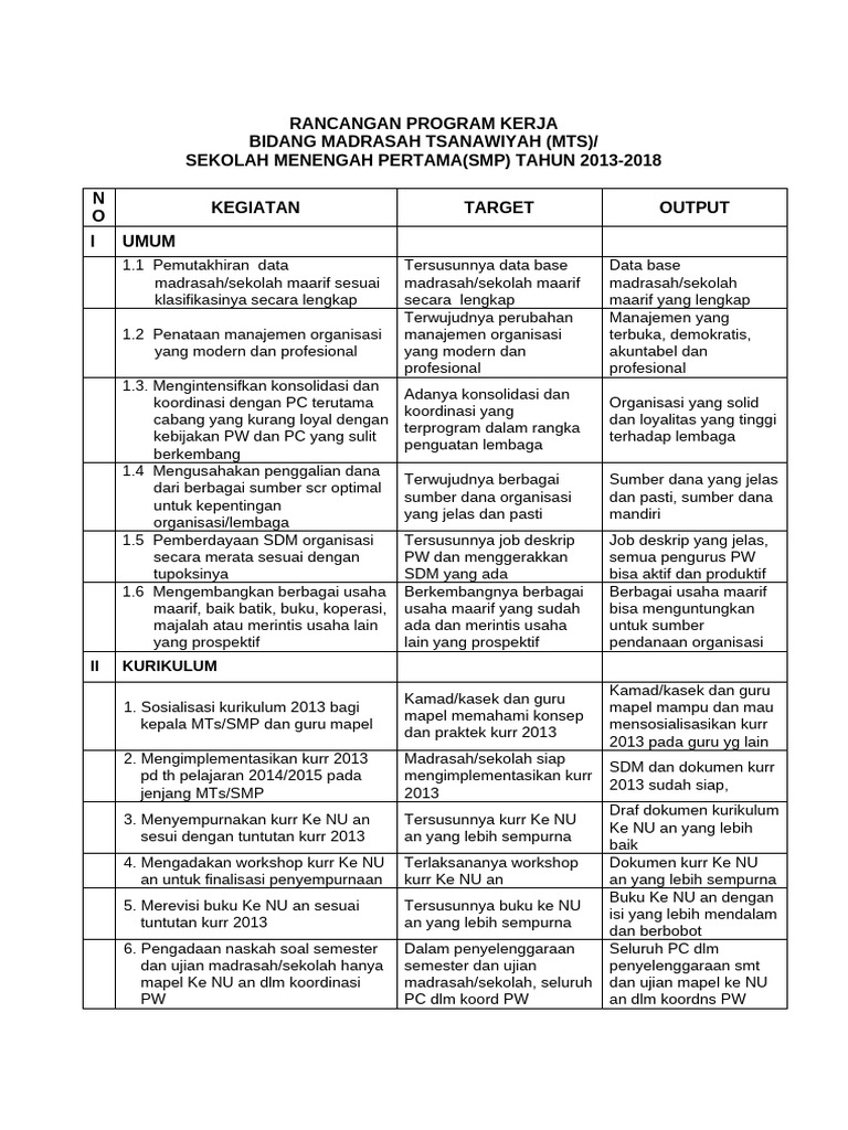 RANCANGAN PROGRAM KERJA MTS-SMP | PDF