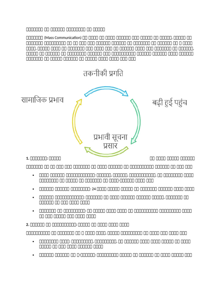 Hindi Assignment | PDF