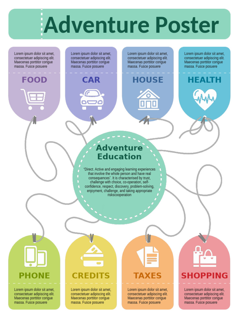 Adventure Learning Essentials | PDF