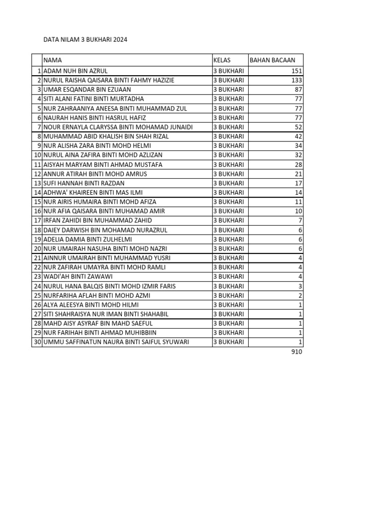 DATA BACCAN NILAM 3 B | PDF