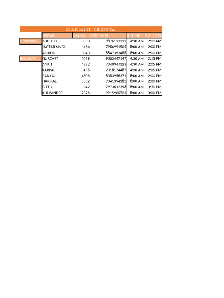26th Drop List for The DEW Co. | PDF