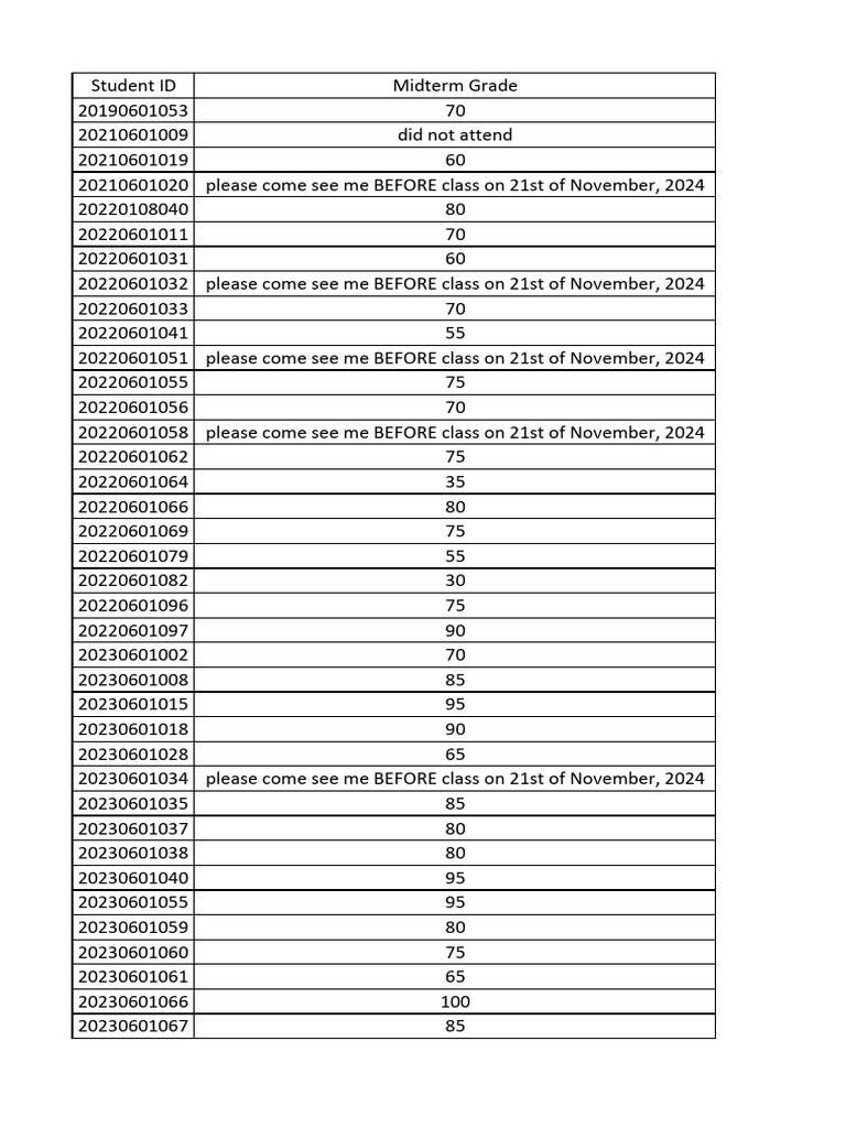 GBE 251 Section 2 - Midterm Grades | PDF