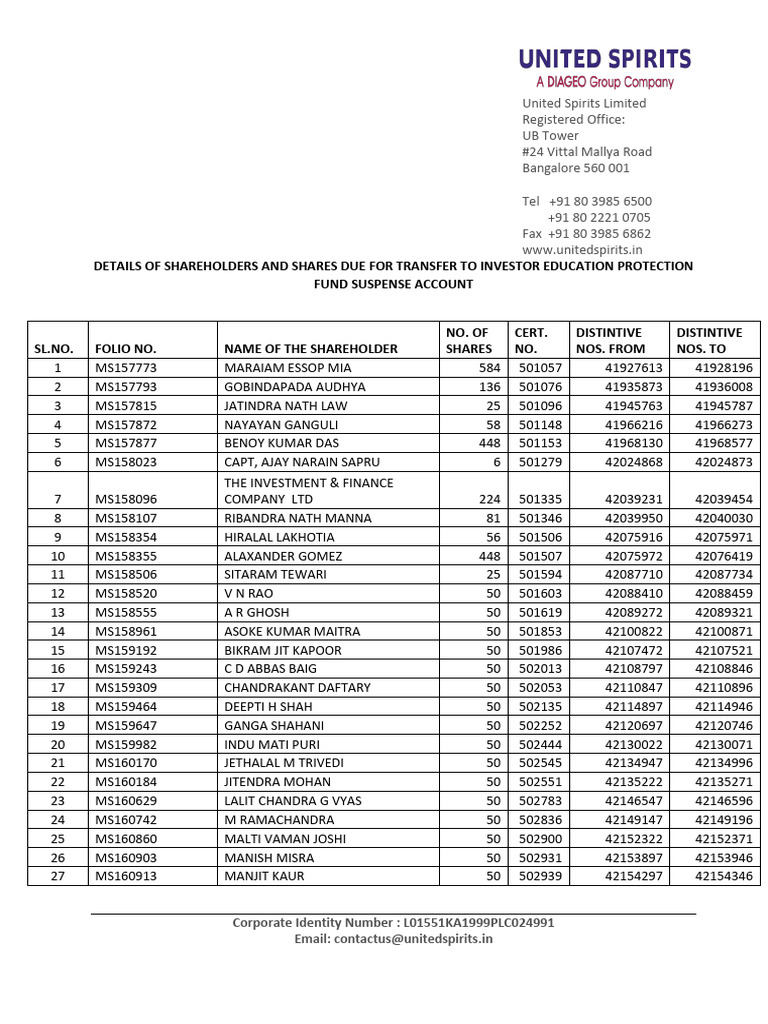 list_of_shareholders | PDF
