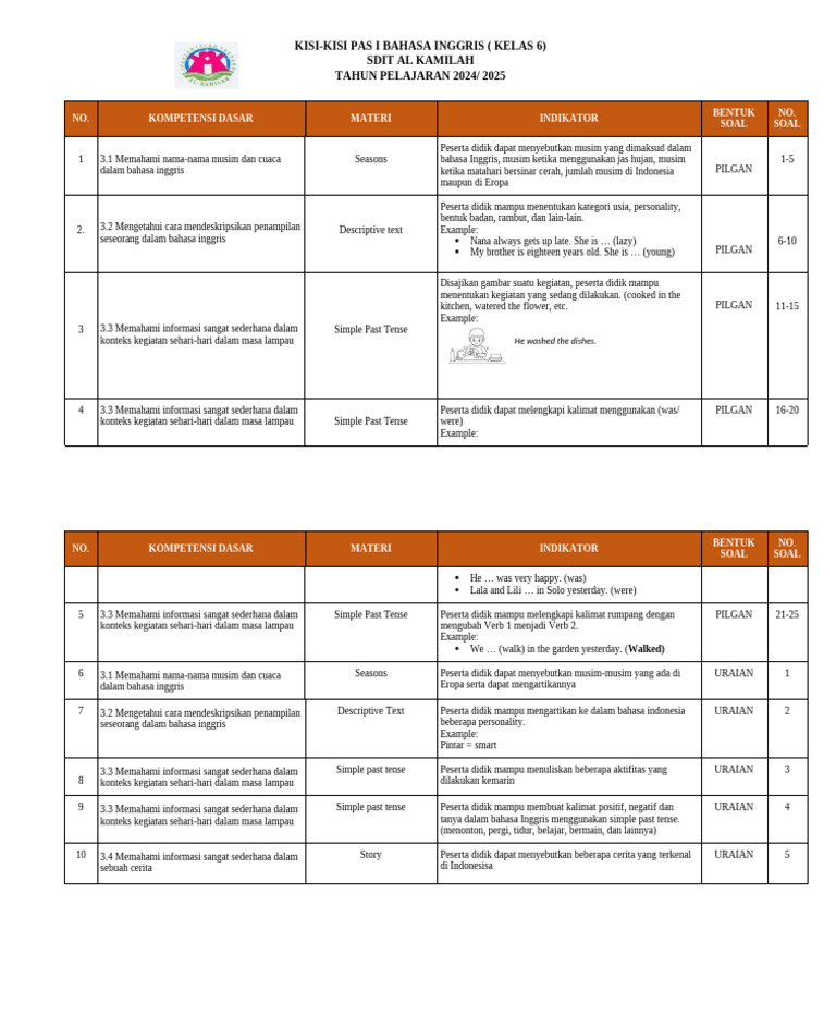 KISI KISI KELAS 6 | PDF