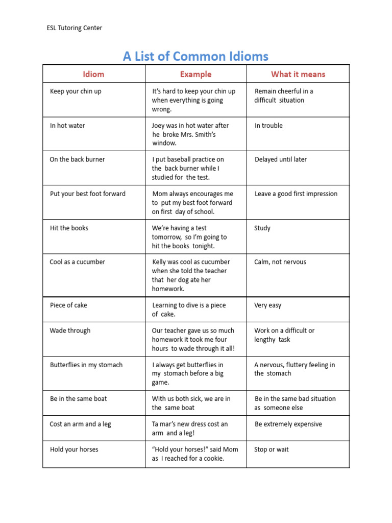 AListOfCommonIdioms Final | PDF