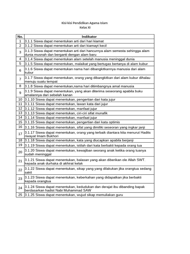 Kisi - Kisi Asas Ganjil Pai Kelas 9 | PDF
