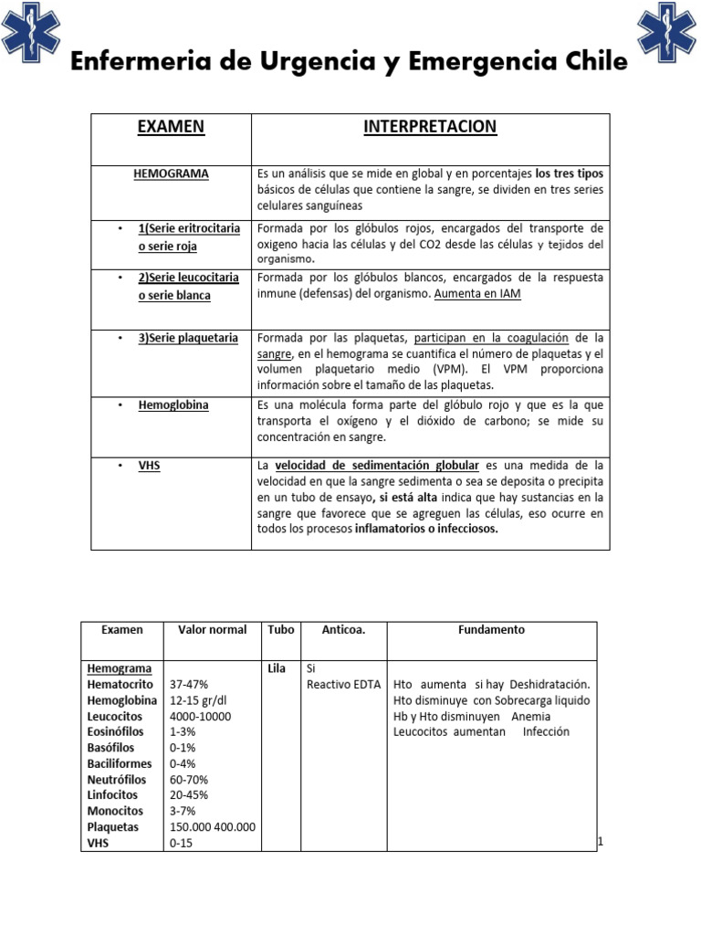 10 - Examenes de Laboratorio, Enf Urg y Emerg | PDF | Sangre | Leucocito