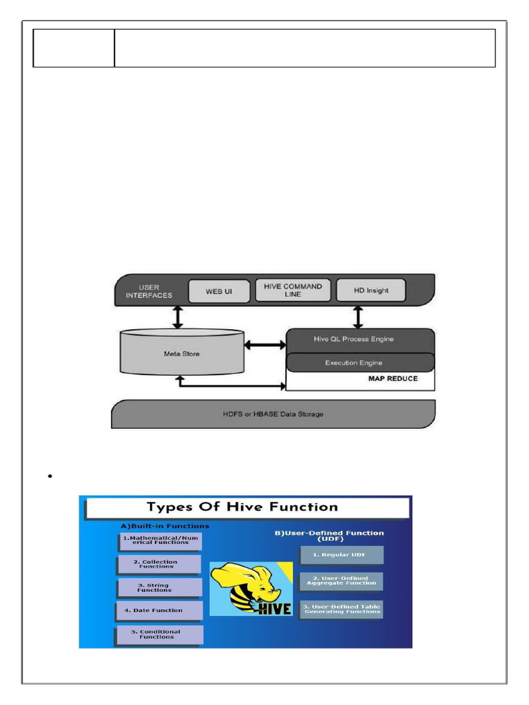 Big Data Record 2 | PDF | Apache Hadoop | Apache Spark