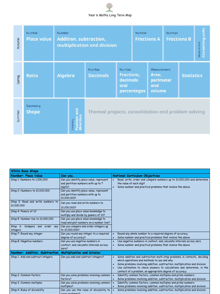 Long Term Plan Year 6 Maths | PDF | Multiplication | Area