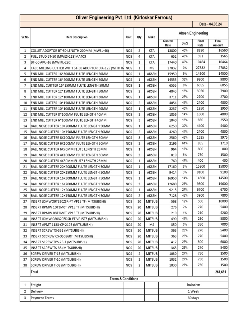 Annexure-1 (Akssn Engineering) | PDF | Crafts | Metals