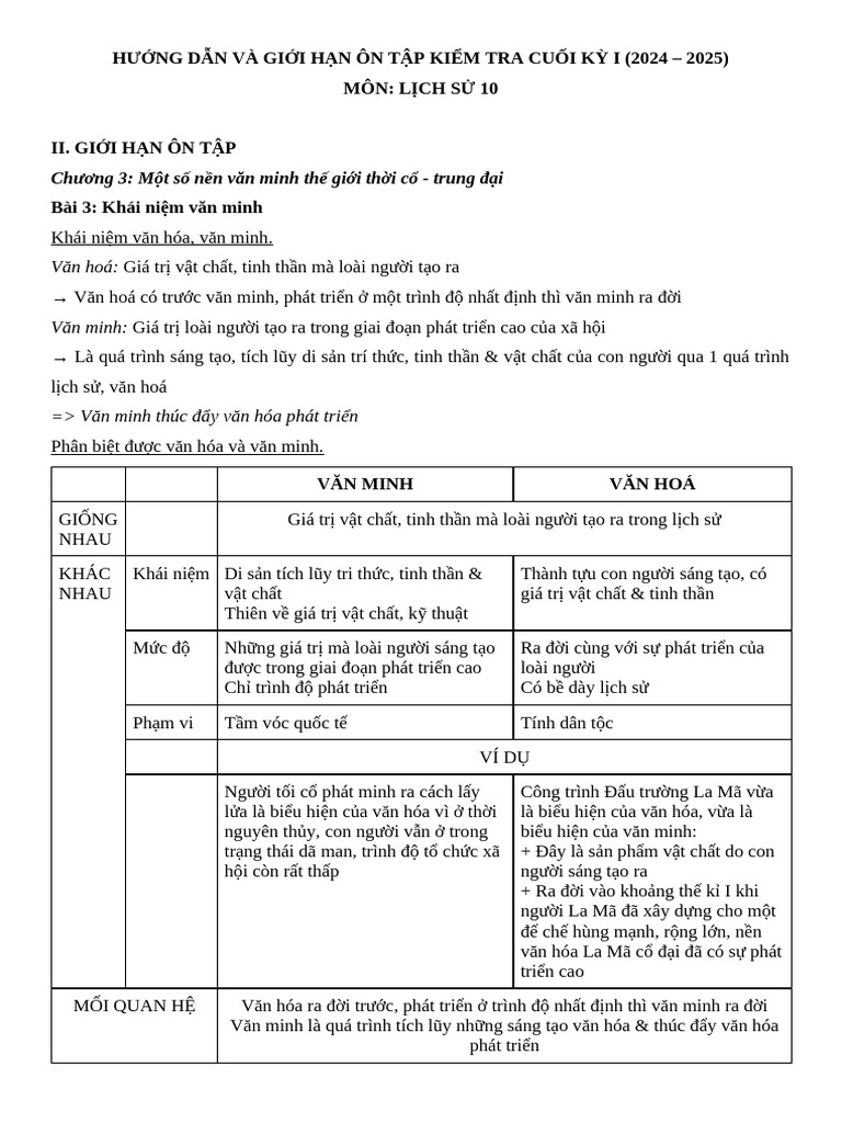 2425-HK1-Su 10 Gioi Han On Tap | PDF